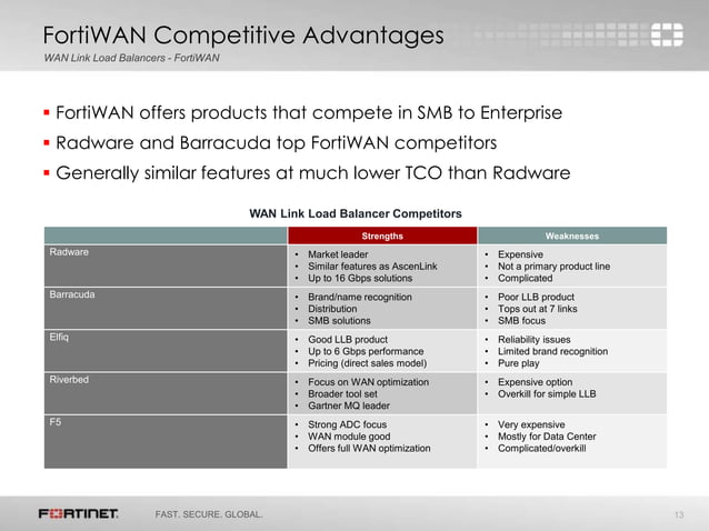 Fwn wan link load balancer 2015-04-30 | PPT