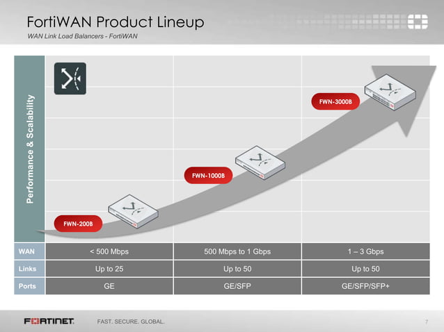 Fwn wan link load balancer 2015-04-30 | PPT