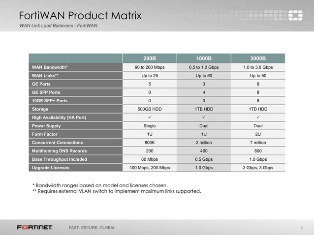 Fwn wan link load balancer 2015-04-30 | PPT
