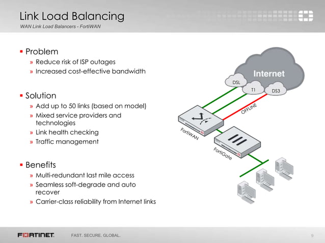 Fwn wan link load balancer 2015-04-30 | PPT
