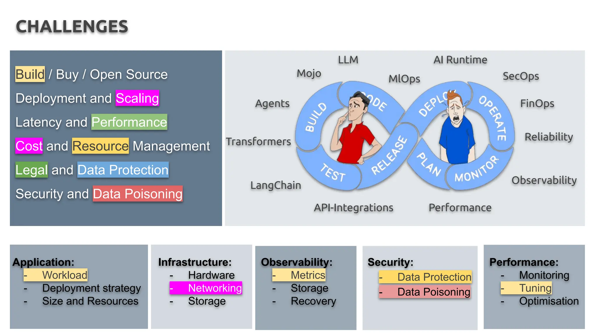 "AIRe - AI Reliability Engineering", Denys Vasyliev | PPT