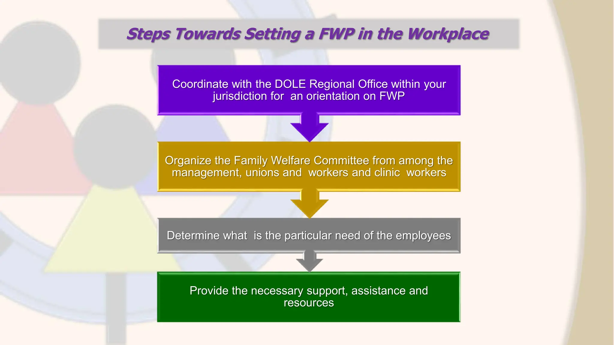 FAMILY WELFARE PROGRAM PRESENTATION 2024 | PPTX