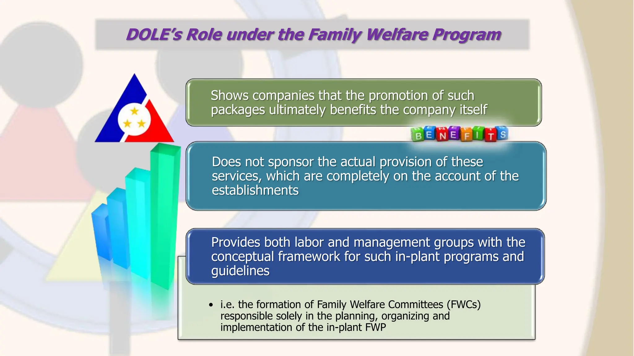 FAMILY WELFARE PROGRAM PRESENTATION 2024 | PPTX