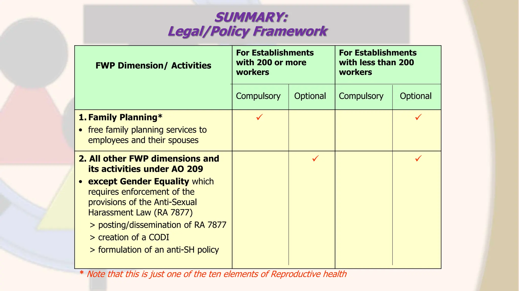FAMILY WELFARE PROGRAM PRESENTATION 2024 | PPTX