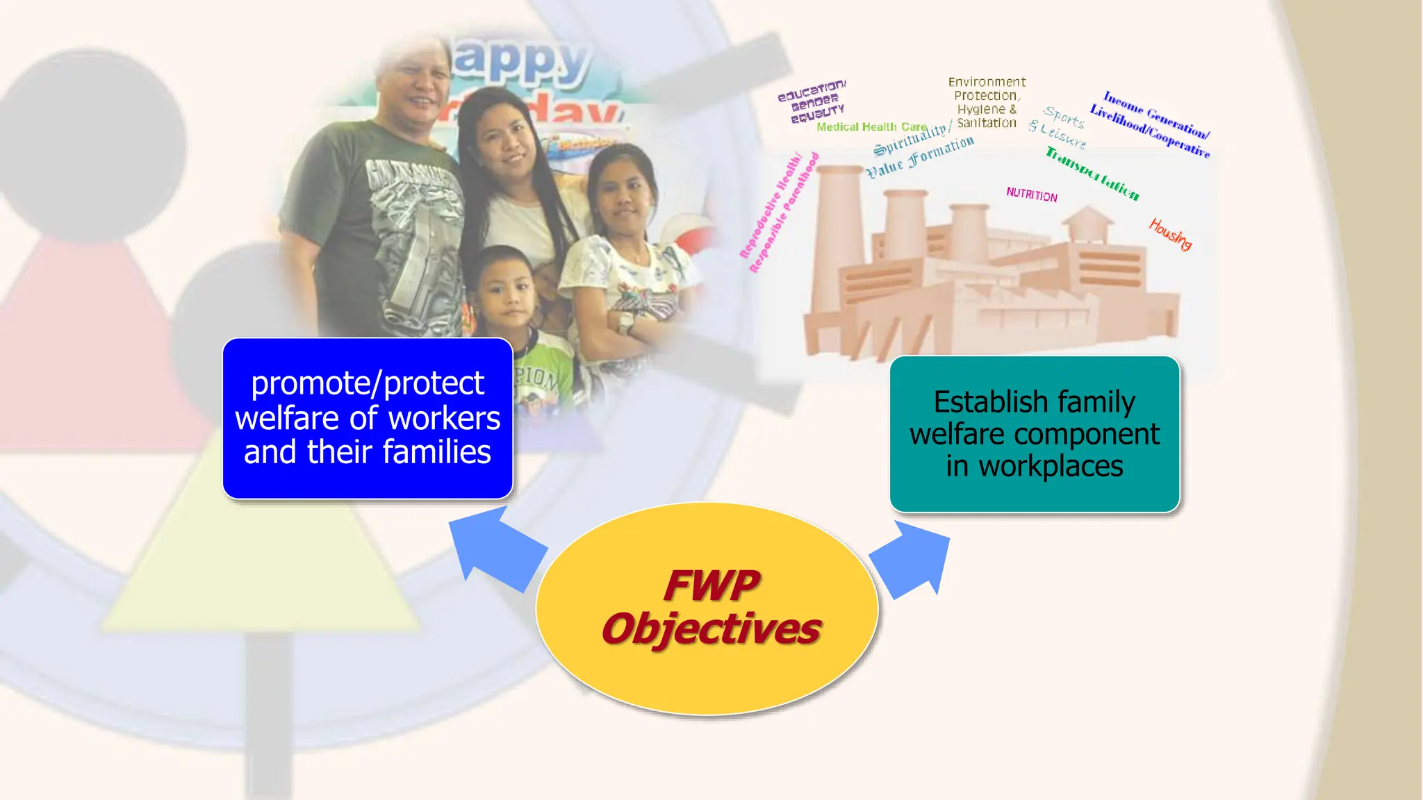 FAMILY WELFARE PROGRAM PRESENTATION 2024 | PPTX