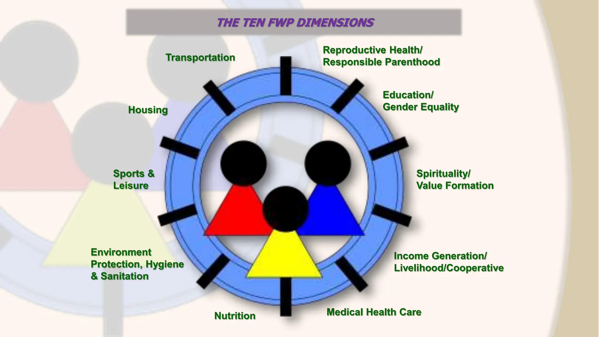 FAMILY WELFARE PROGRAM PRESENTATION 2024 | PPTX