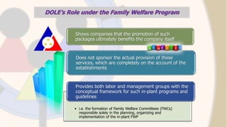 FAMILY WELFARE PROGRAM PRESENTATION 2024 | PPTX