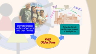 FAMILY WELFARE PROGRAM PRESENTATION 2024 | PPTX