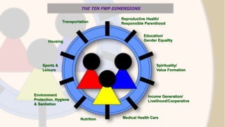 FAMILY WELFARE PROGRAM PRESENTATION 2024 | PPTX
