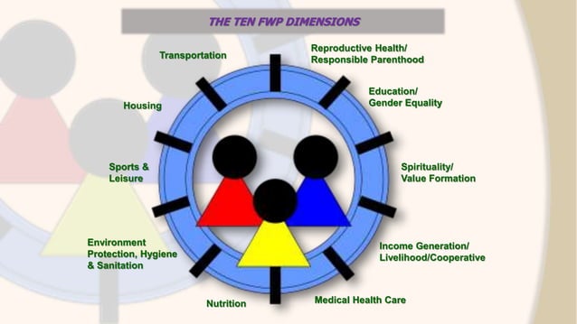 FAMILY WELFARE PROGRAM PRESENTATION 2024 | PPTX