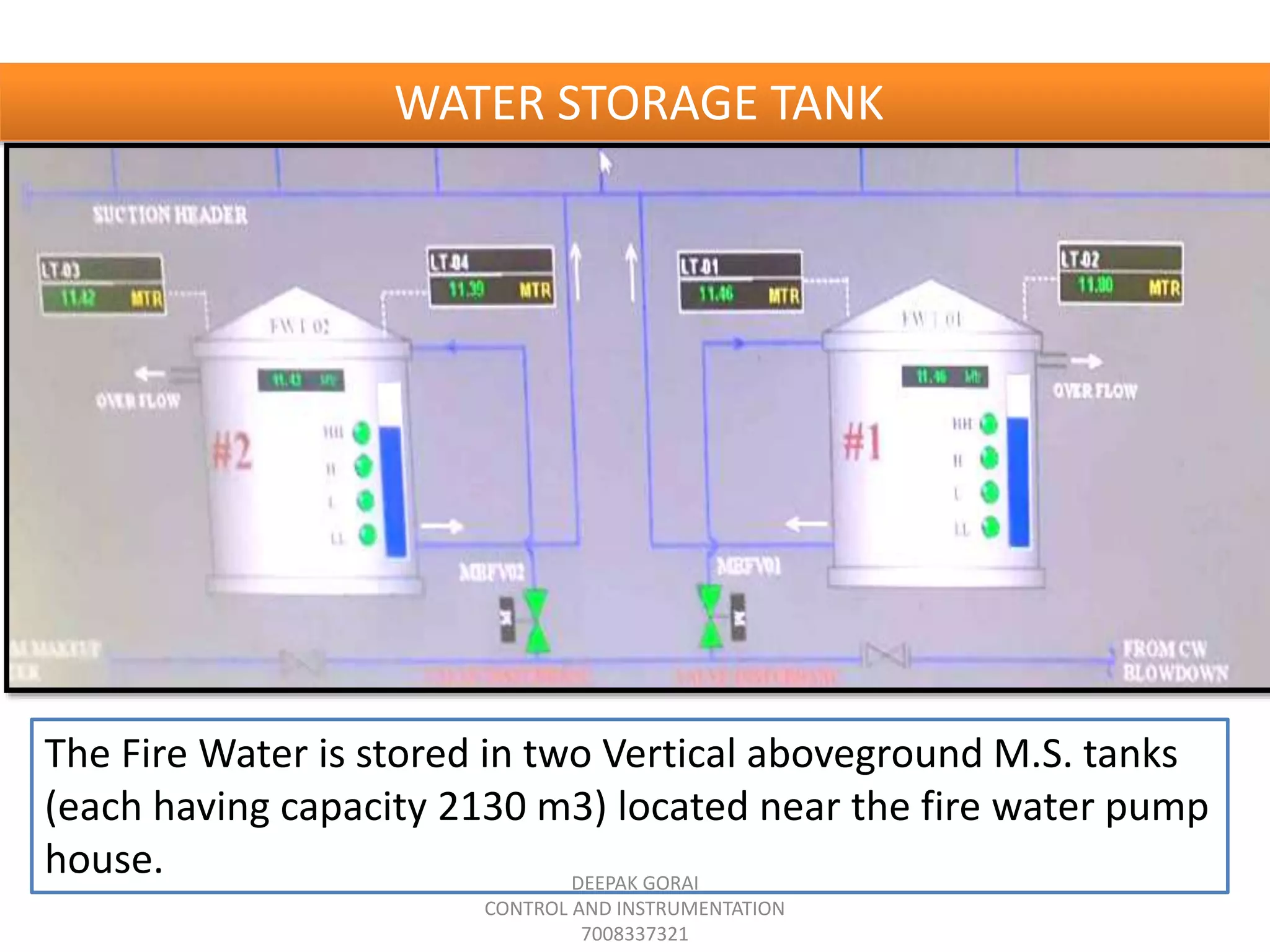 FIRE WATER PUMP HOUSE EQUIPMENT CAPACITY AND OPERATION AT POWER PLANT ...