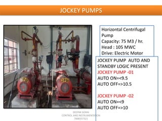 FIRE WATER PUMP HOUSE EQUIPMENT CAPACITY AND OPERATION AT POWER PLANT ...