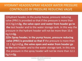 FIRE WATER PUMP HOUSE EQUIPMENT CAPACITY AND OPERATION AT POWER PLANT ...