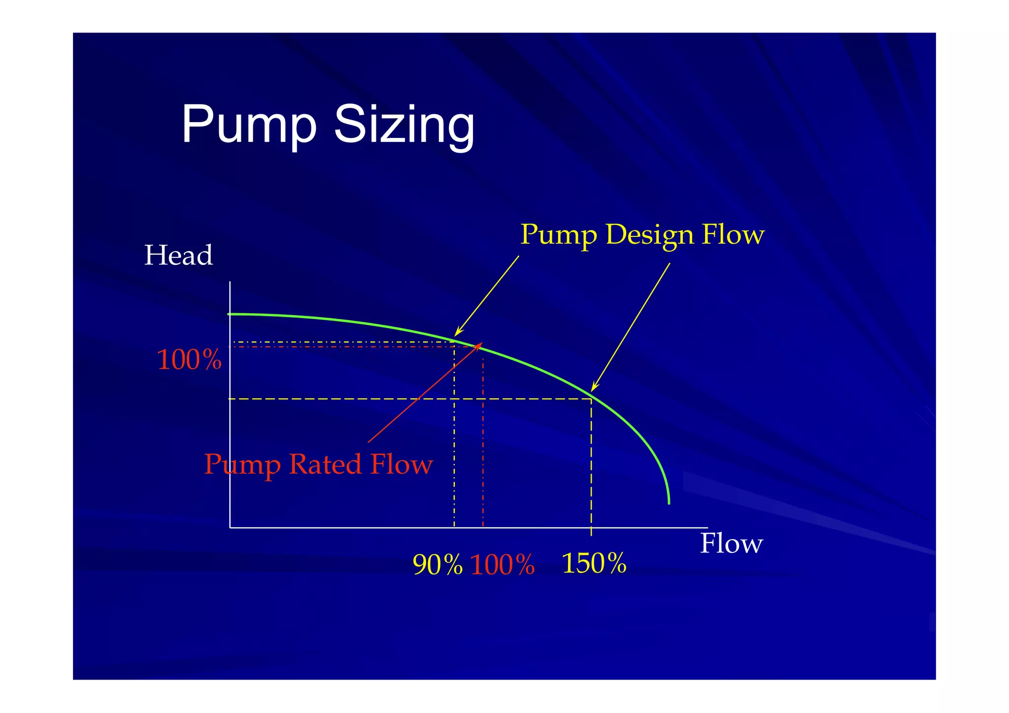 Fw pump basis nfpa | PDF