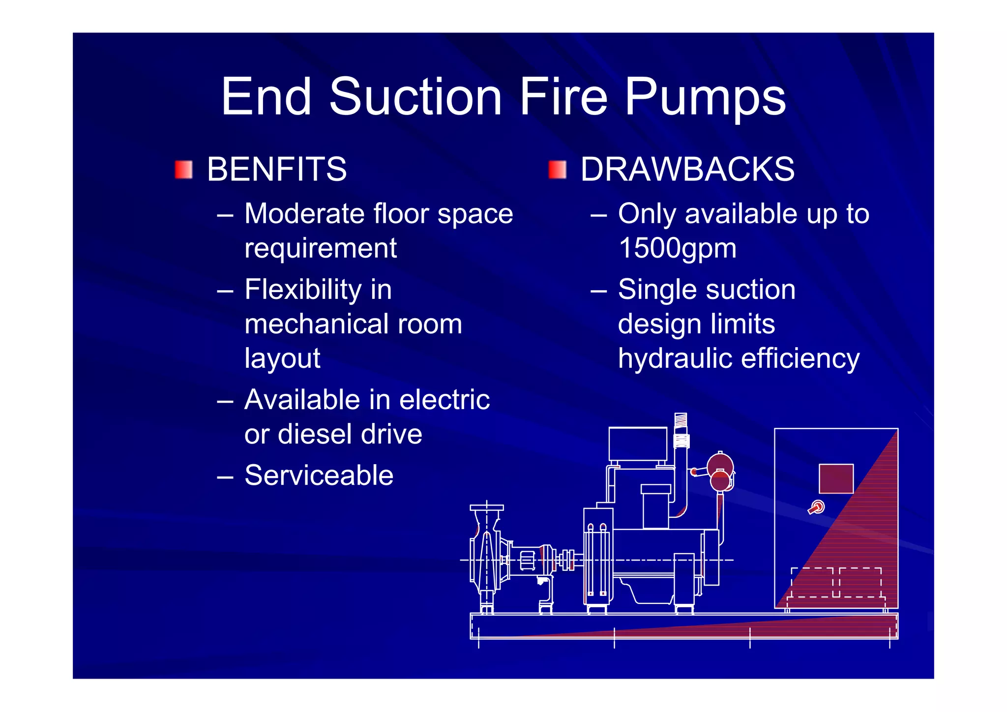 Fw pump basis nfpa | PDF
