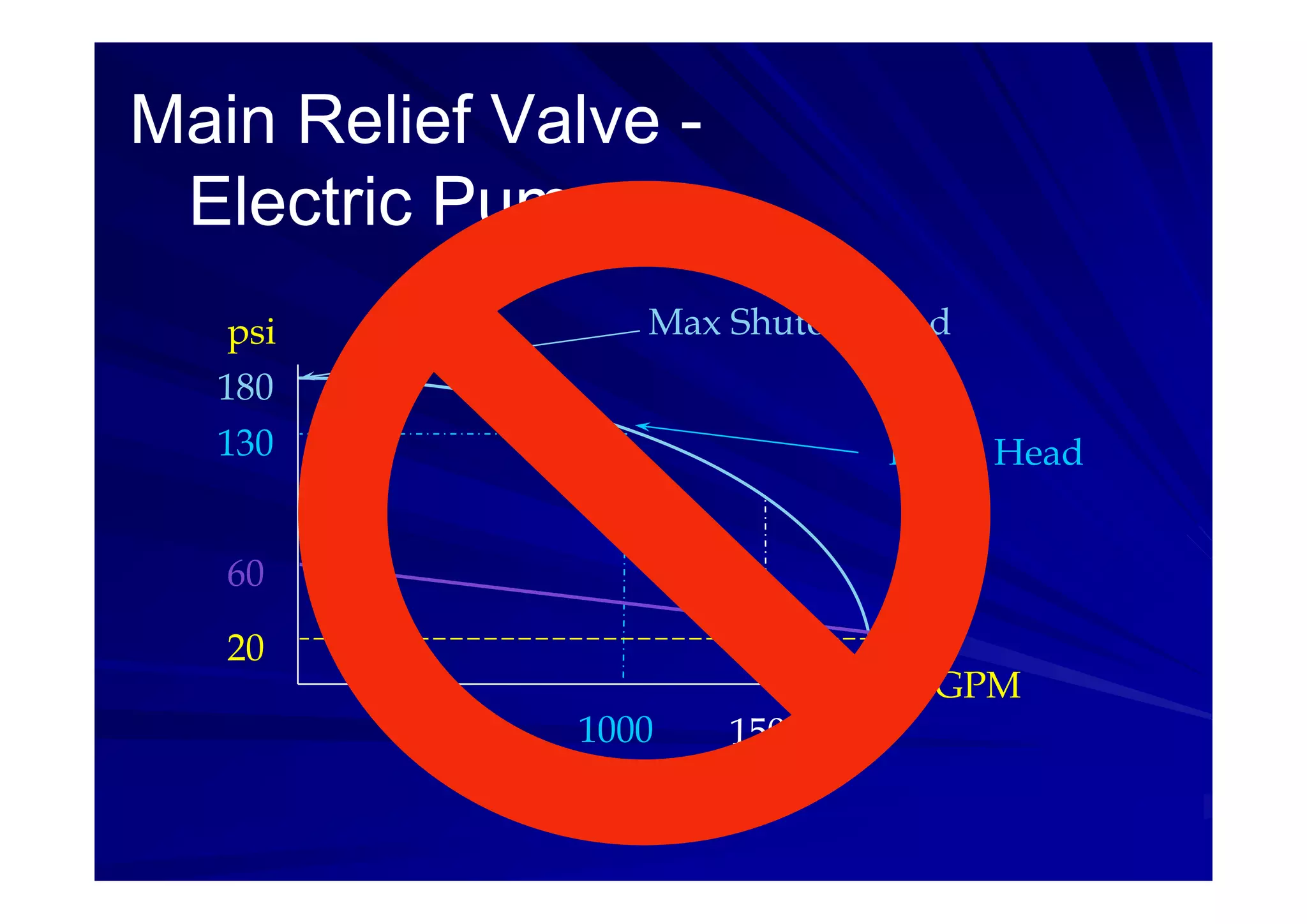 Fw pump basis nfpa | PDF