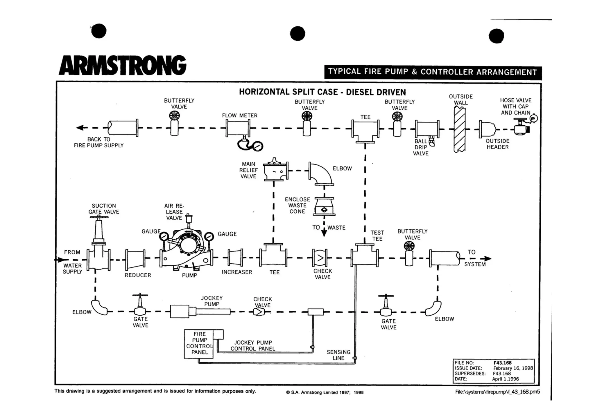 Fw pump basis nfpa | PDF