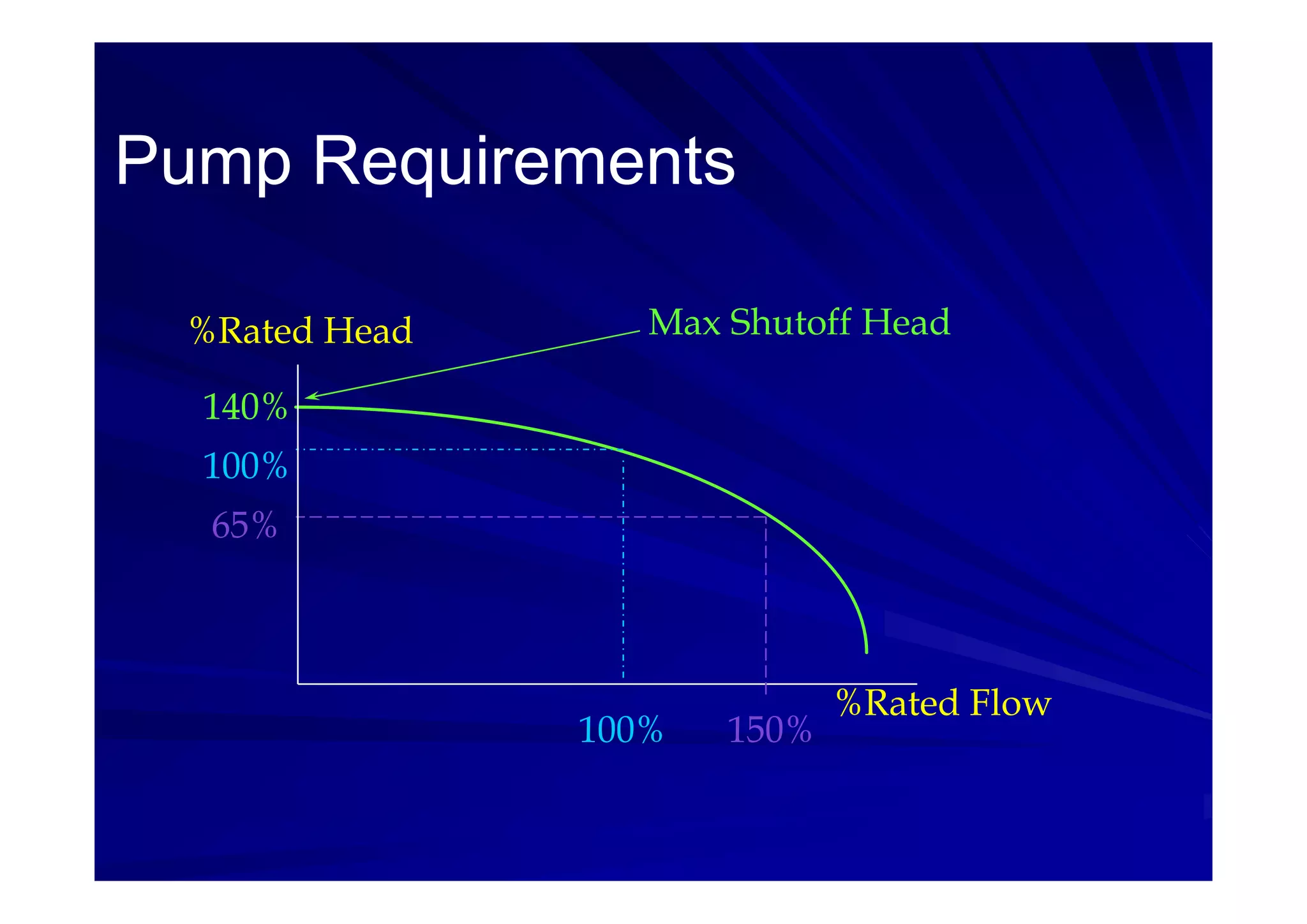 Fw pump basis nfpa | PDF