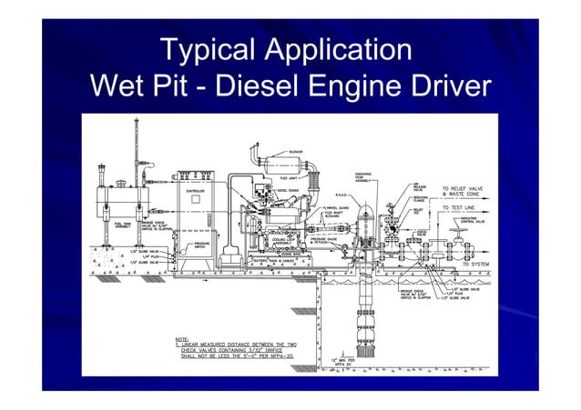 Fw pump basis nfpa | PDF