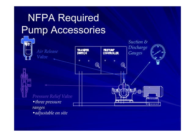 Fw pump basis nfpa | PDF