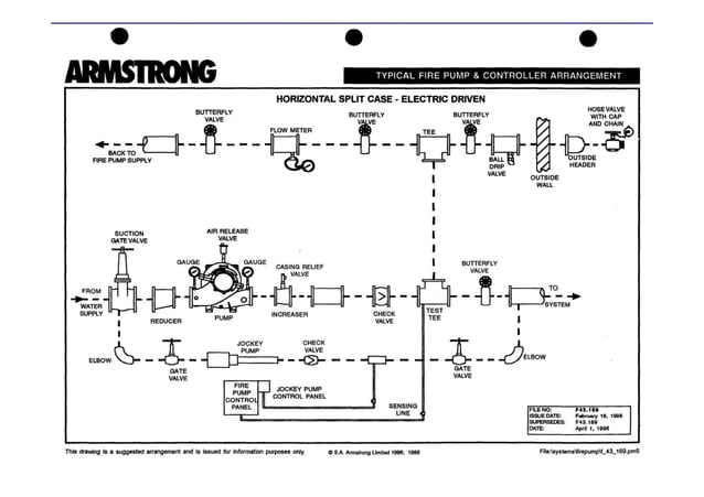 Fw pump basis nfpa | PDF
