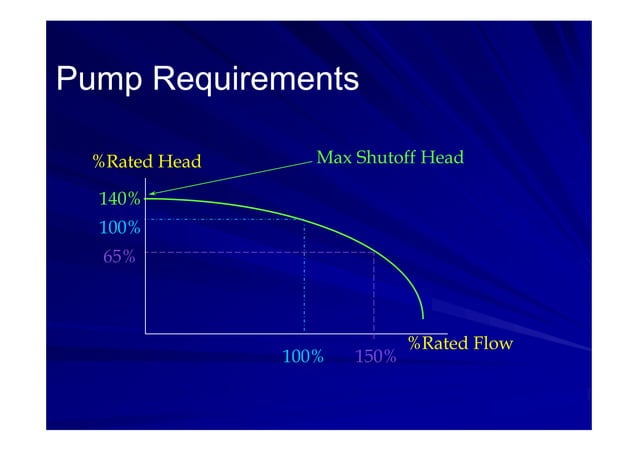 Fw pump basis nfpa | PDF