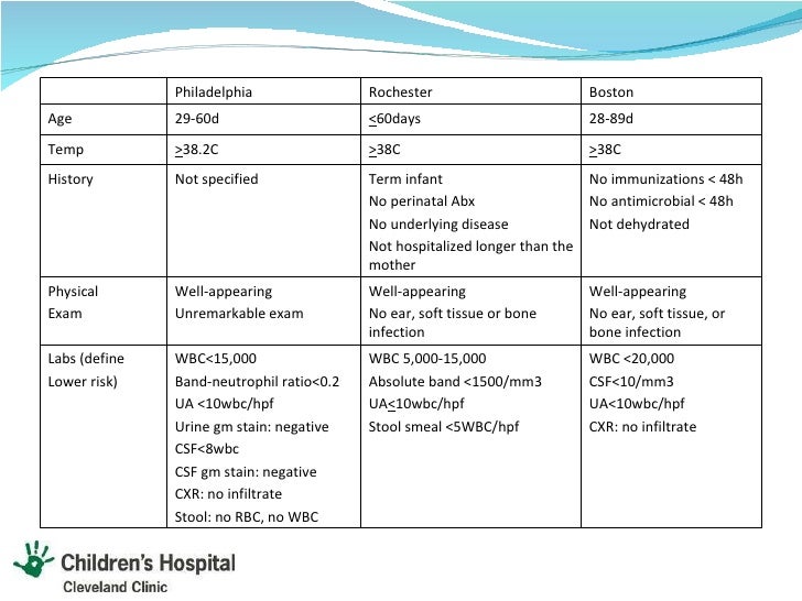 Fever without a source in Pediatrics