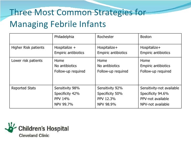 Fever without a source in Pediatrics