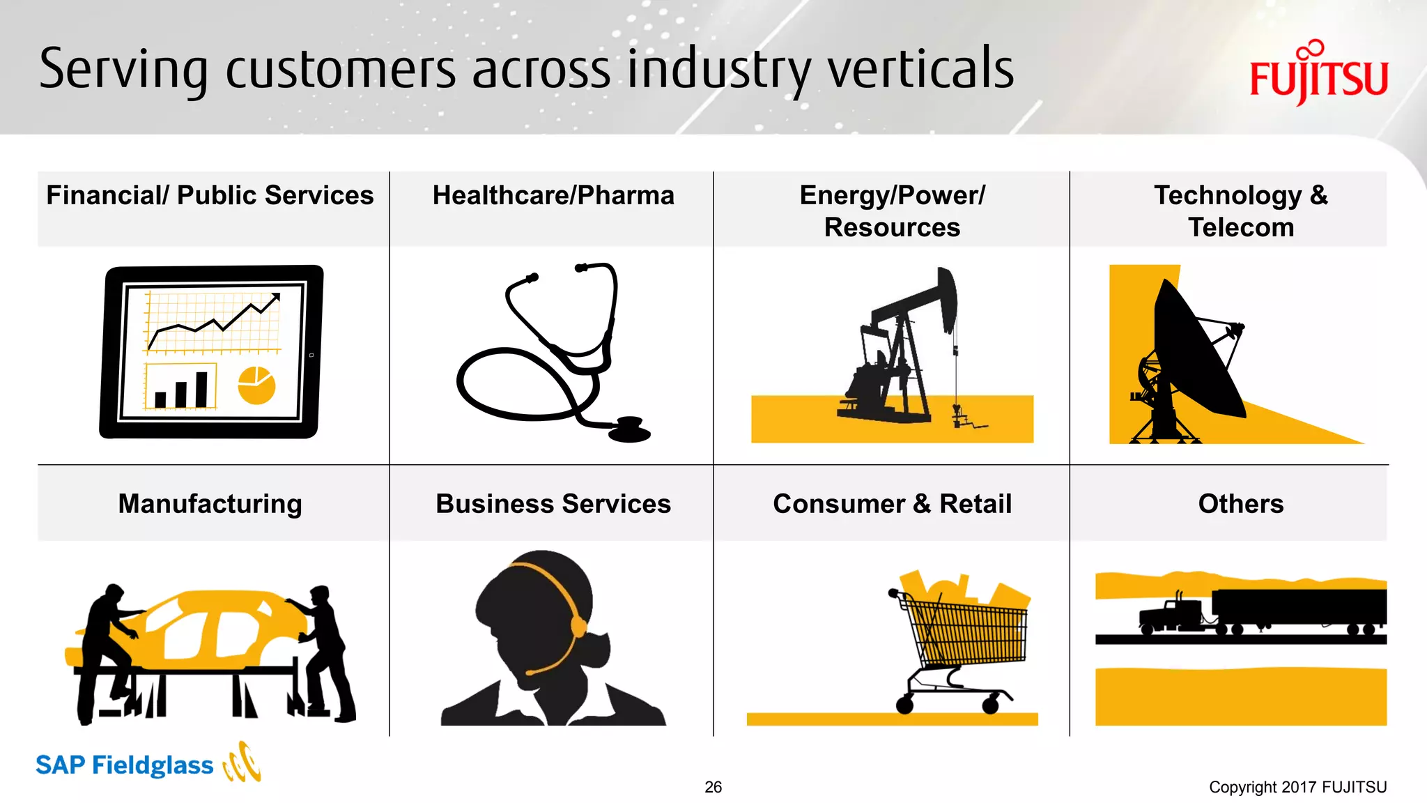 SAP Digital Transformation in Cloud | PDF