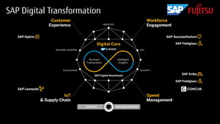 SAP Digital Transformation in Cloud | PDF