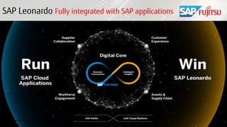 SAP Digital Transformation in Cloud | PDF
