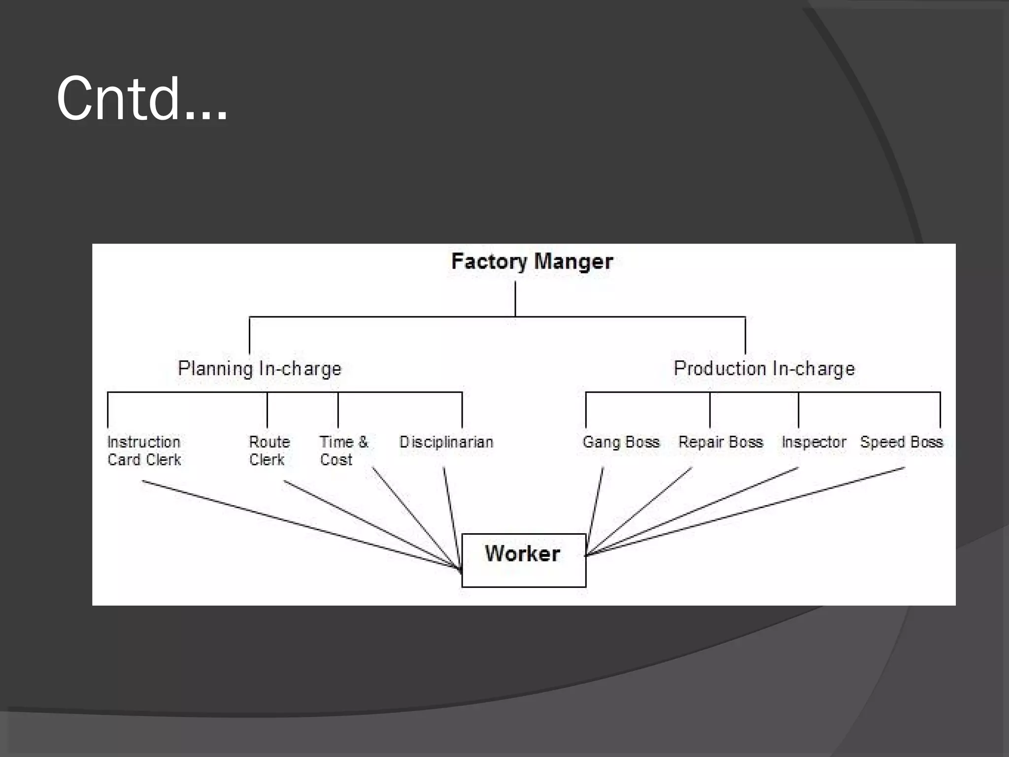 F w taylor_s_contibution_towards_management | PPT