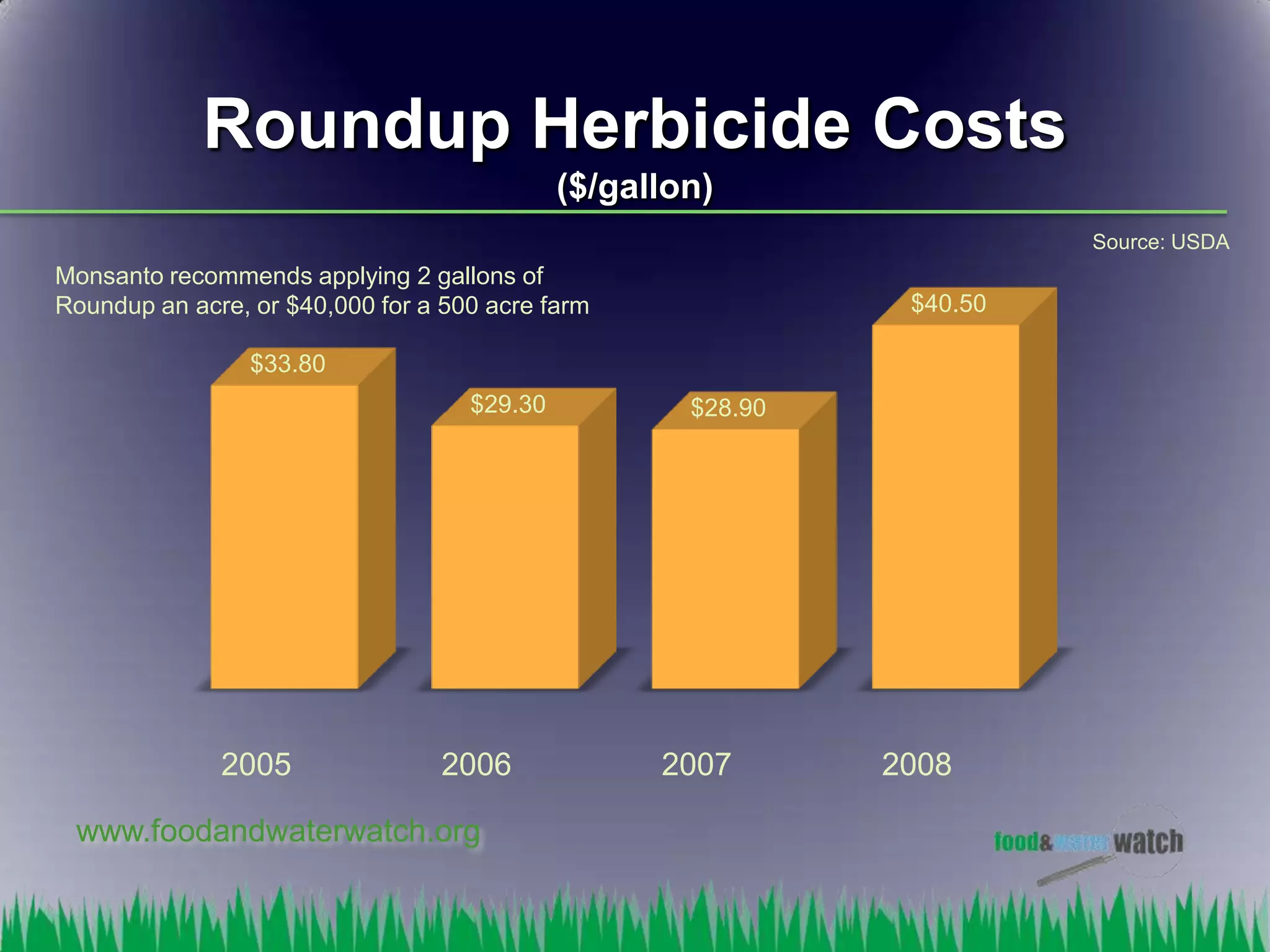 Genetically Modified Organism (GMO) 101 | PPT