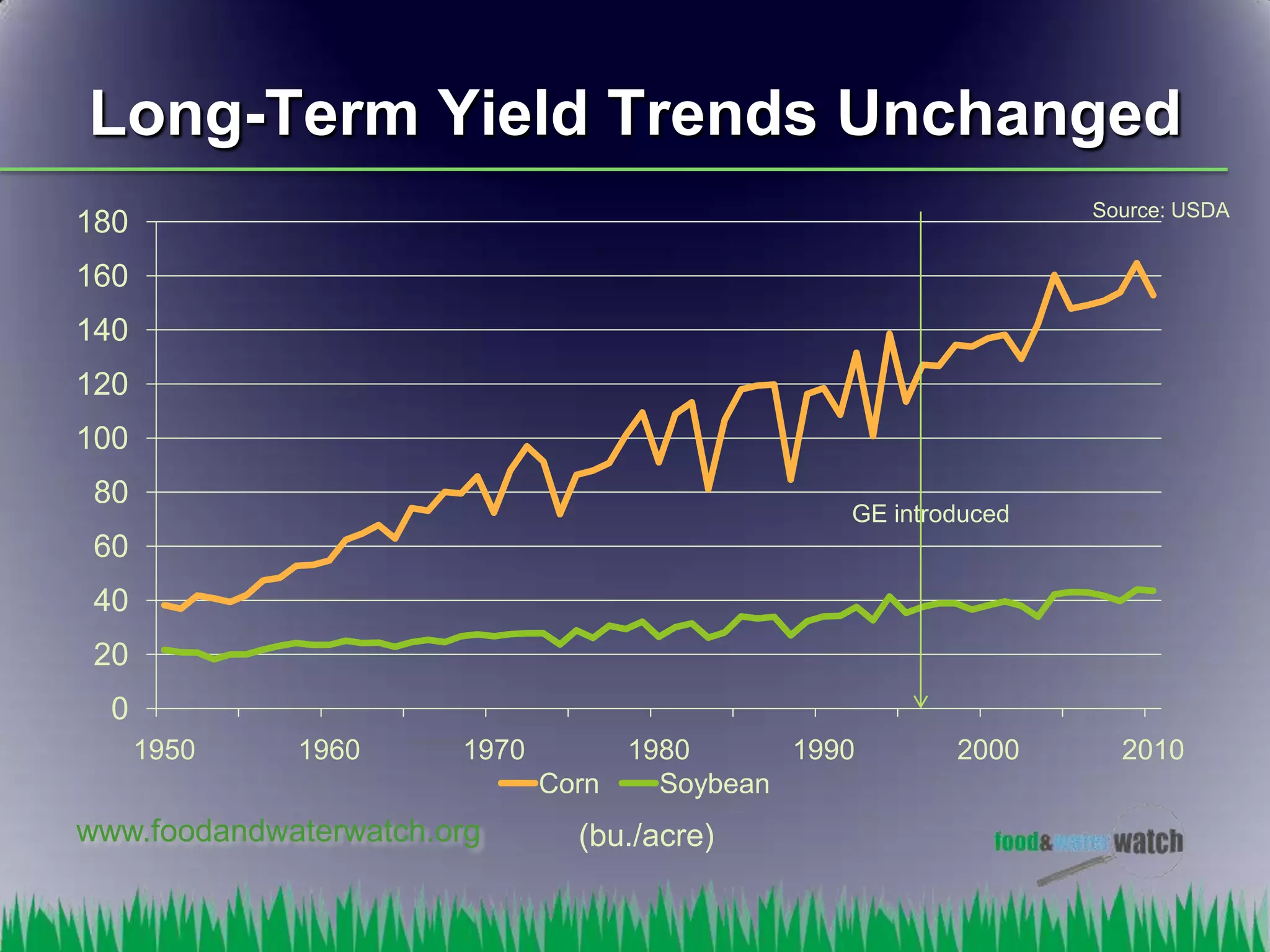 Genetically Modified Organism (GMO) 101 | PPT