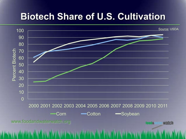Genetically Modified Organism (GMO) 101 | PPT