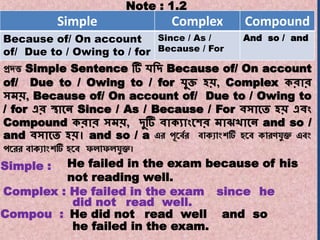 Transformations simple complex compound SKR | PPT