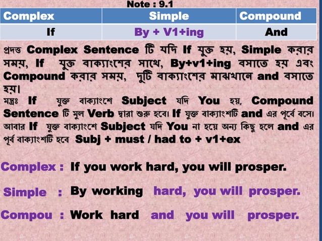 Transformations simple complex compound SKR | PPT