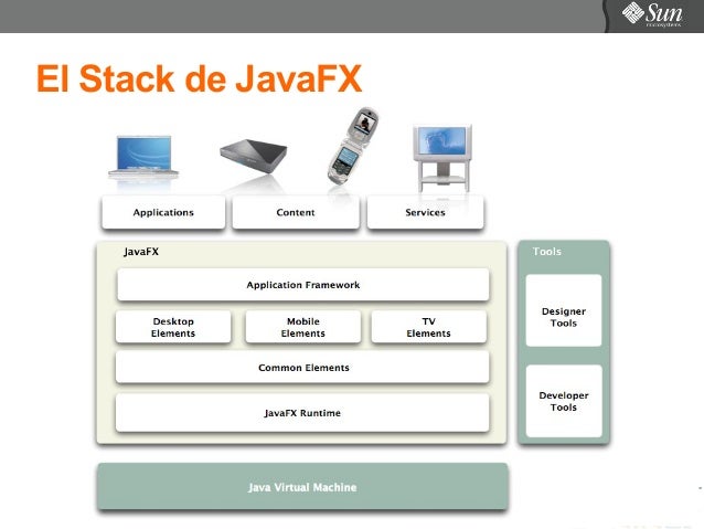 Introducción a JavaFX