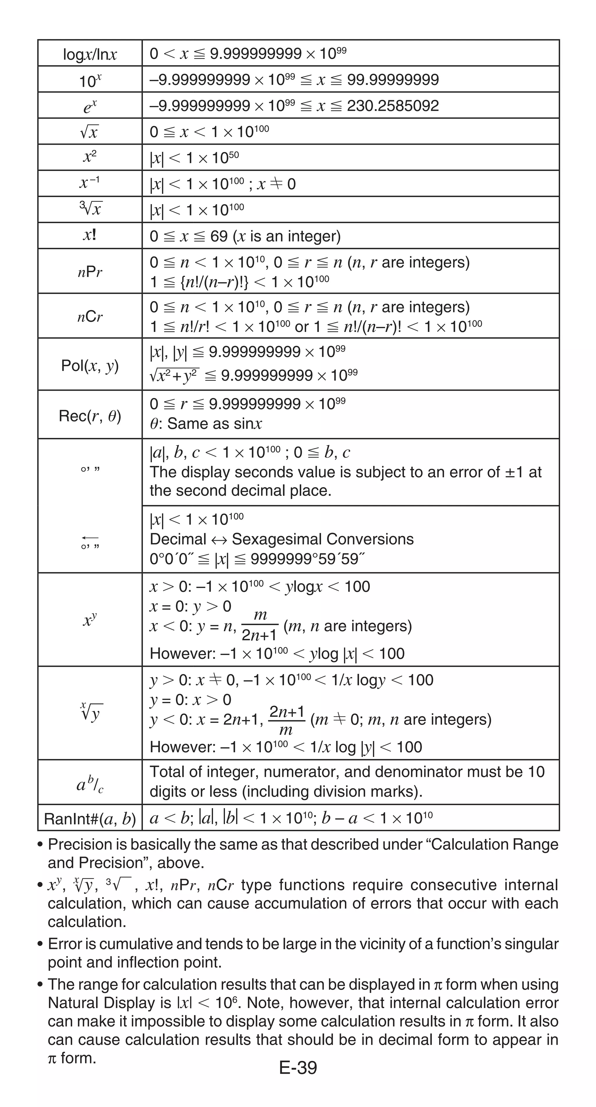 Casio fx-991EX classWiz user manual and commands. | PDF