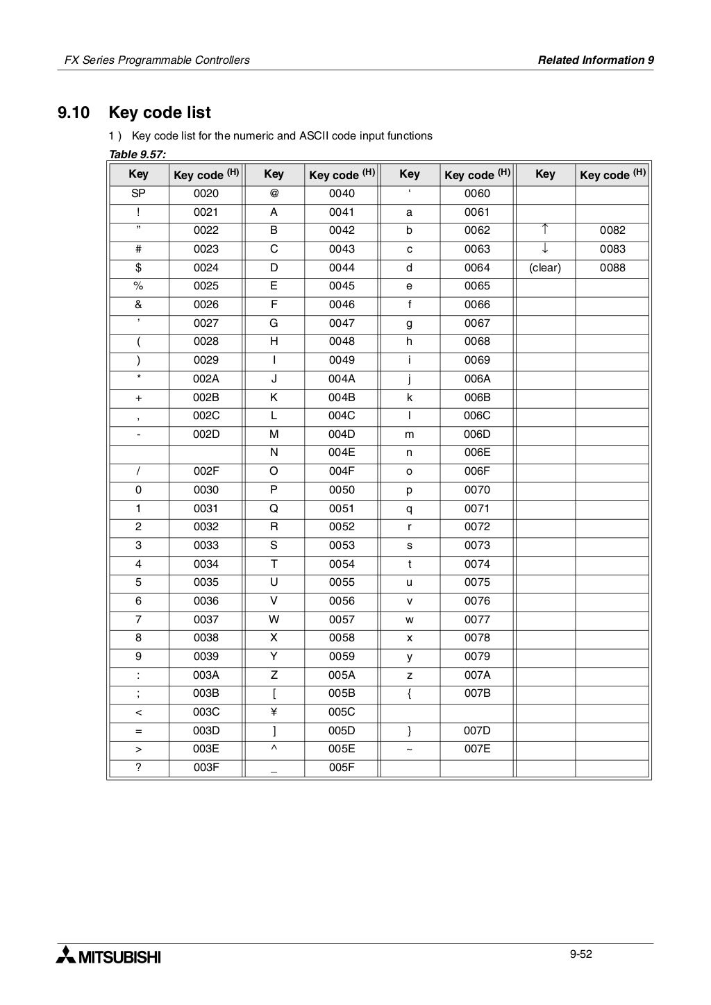lập trình PLC mitsubishi