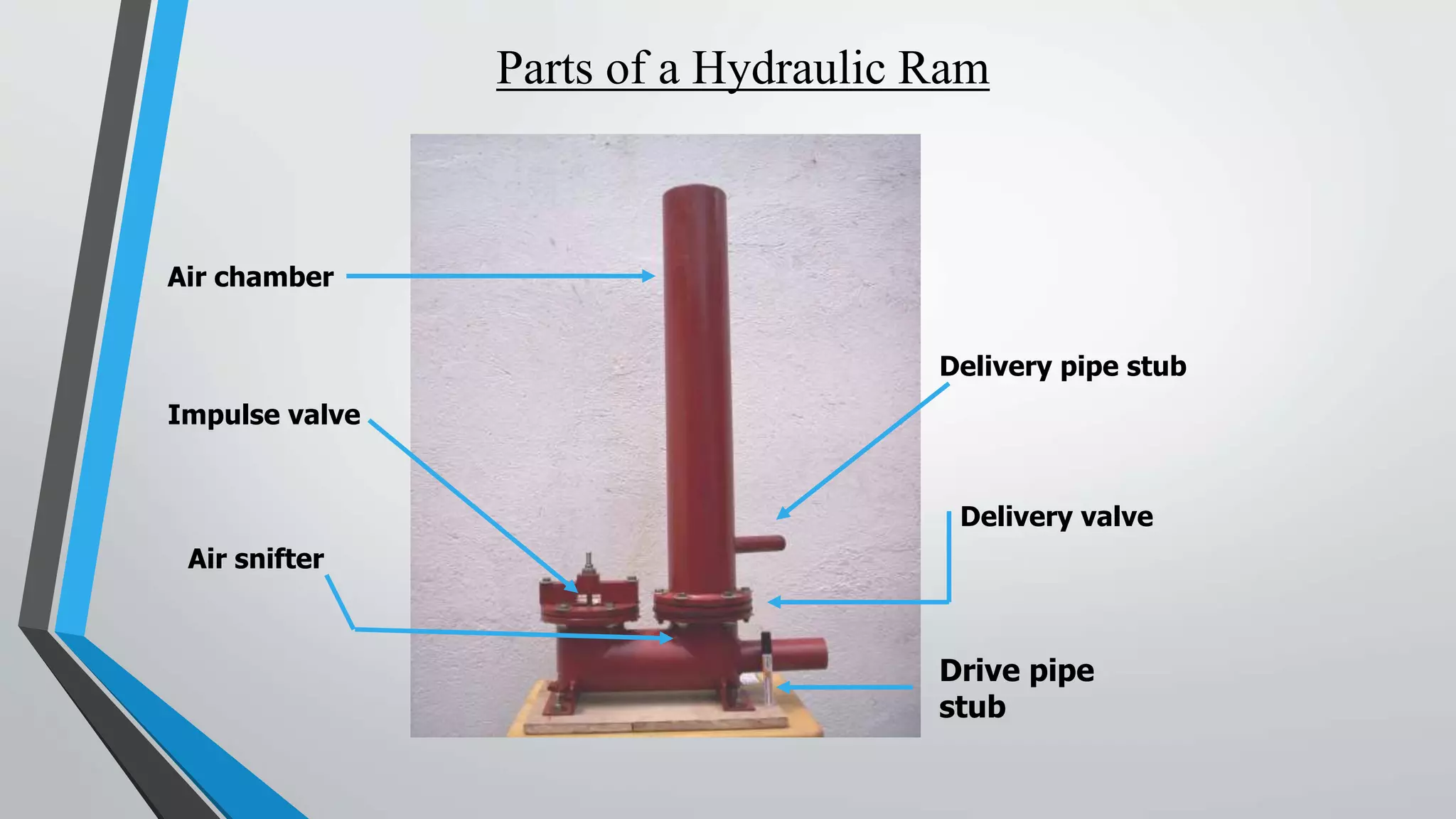 HYDRAULIC RAM | PPTX
