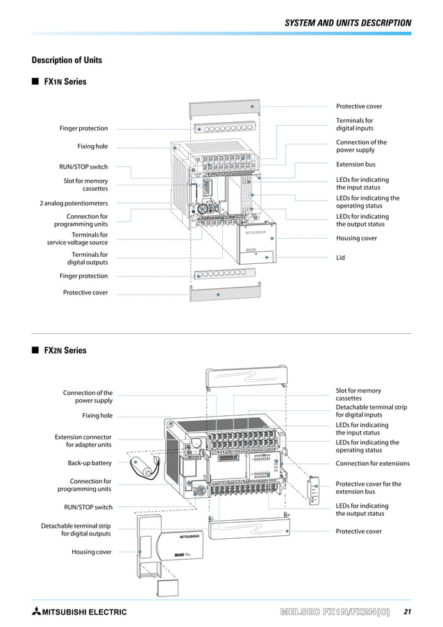 Fx2 n spec | PDF