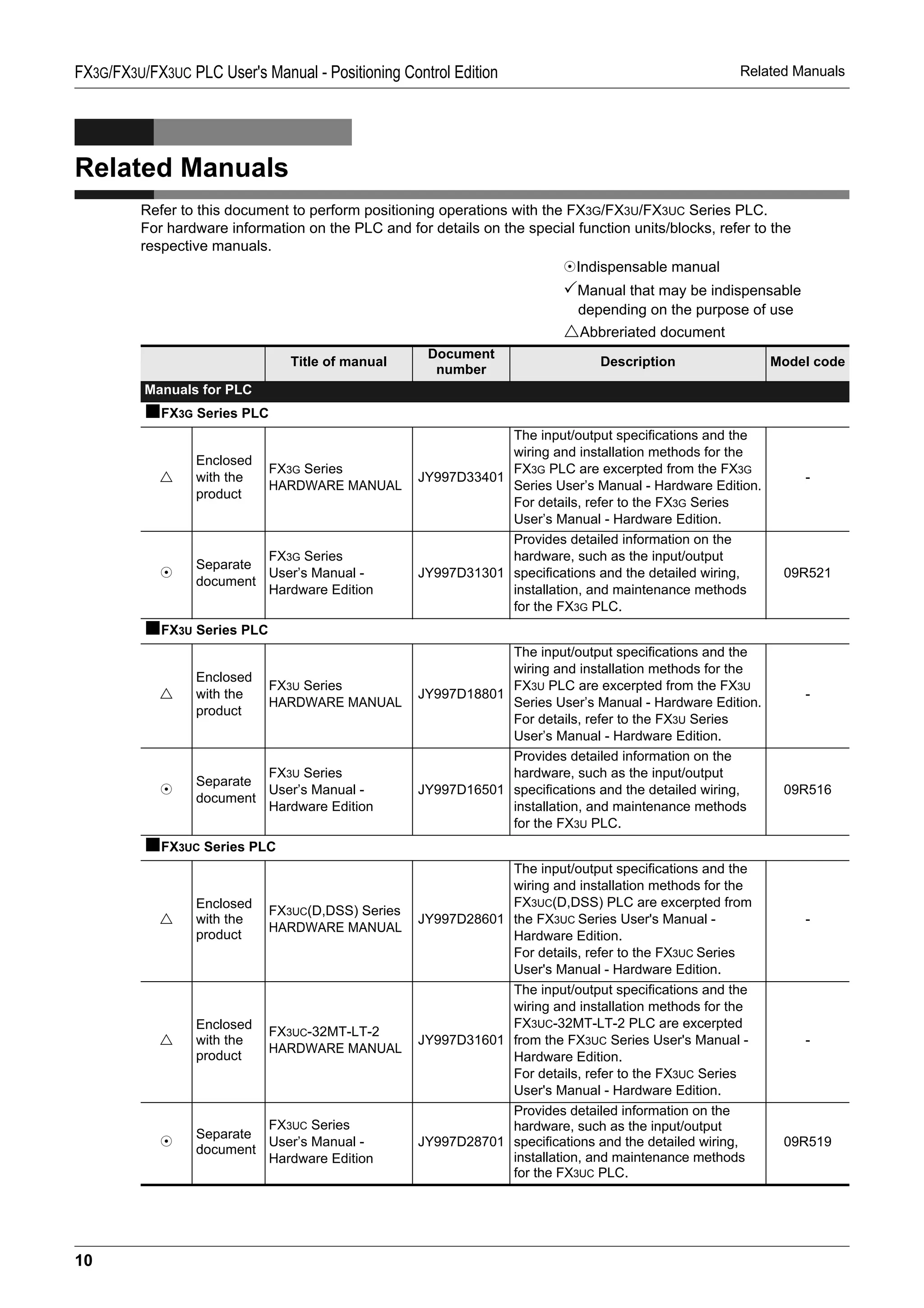 Fx3 g,fx3u,fx3uc series users manual positioning control edition | PDF