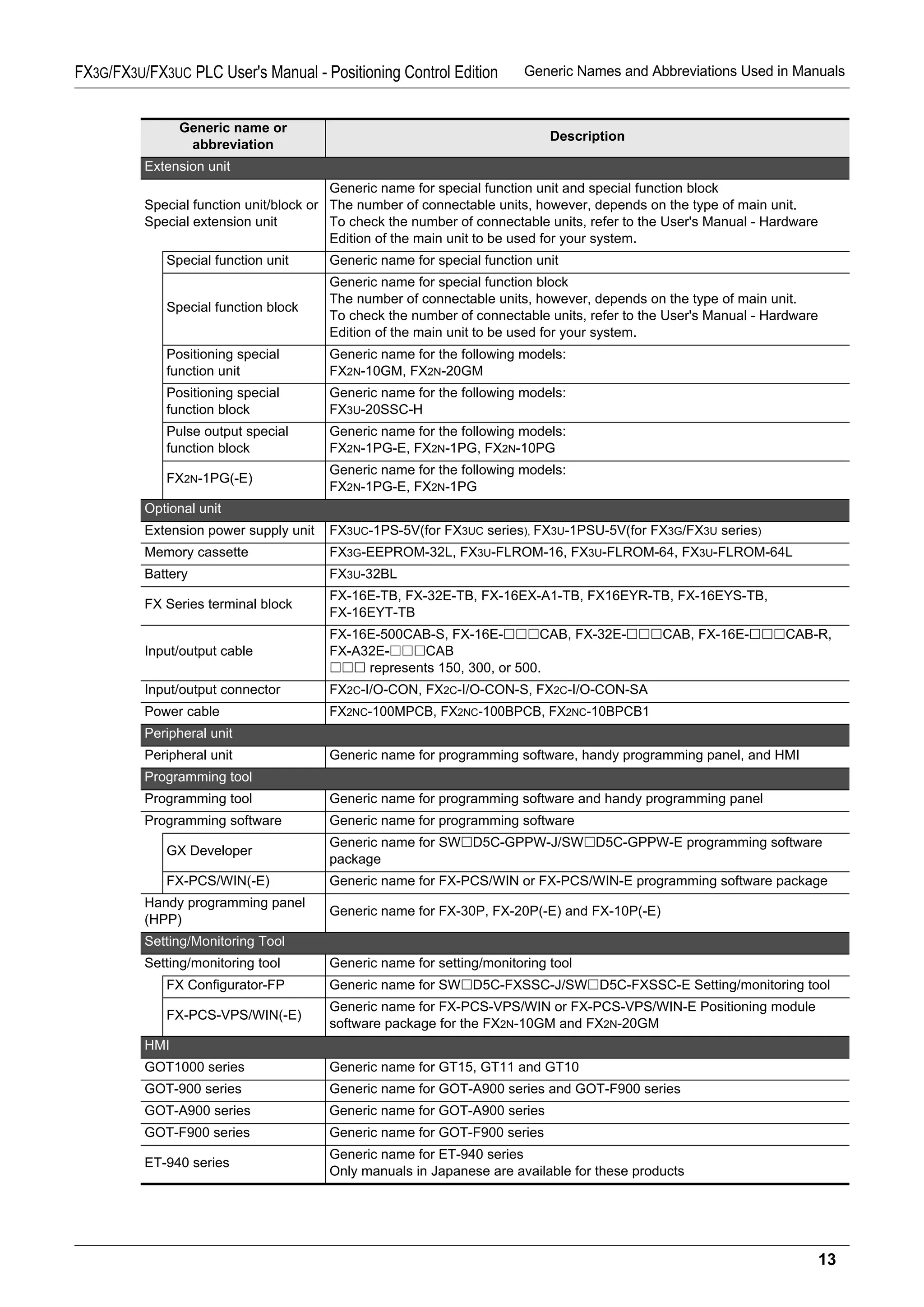 Fx3 g,fx3u,fx3uc series users manual positioning control edition | PDF