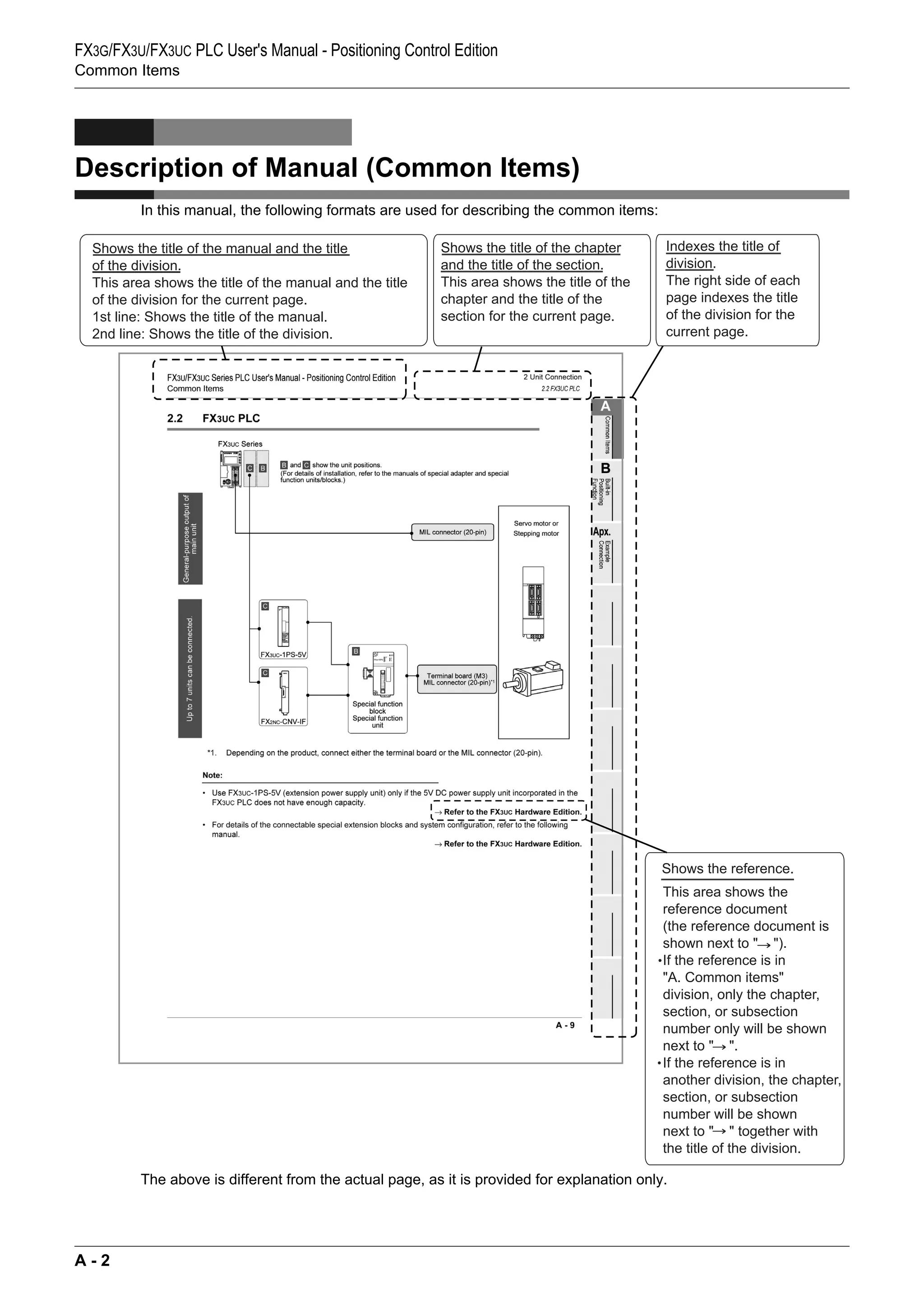 Fx3 g,fx3u,fx3uc series users manual positioning control edition | PDF