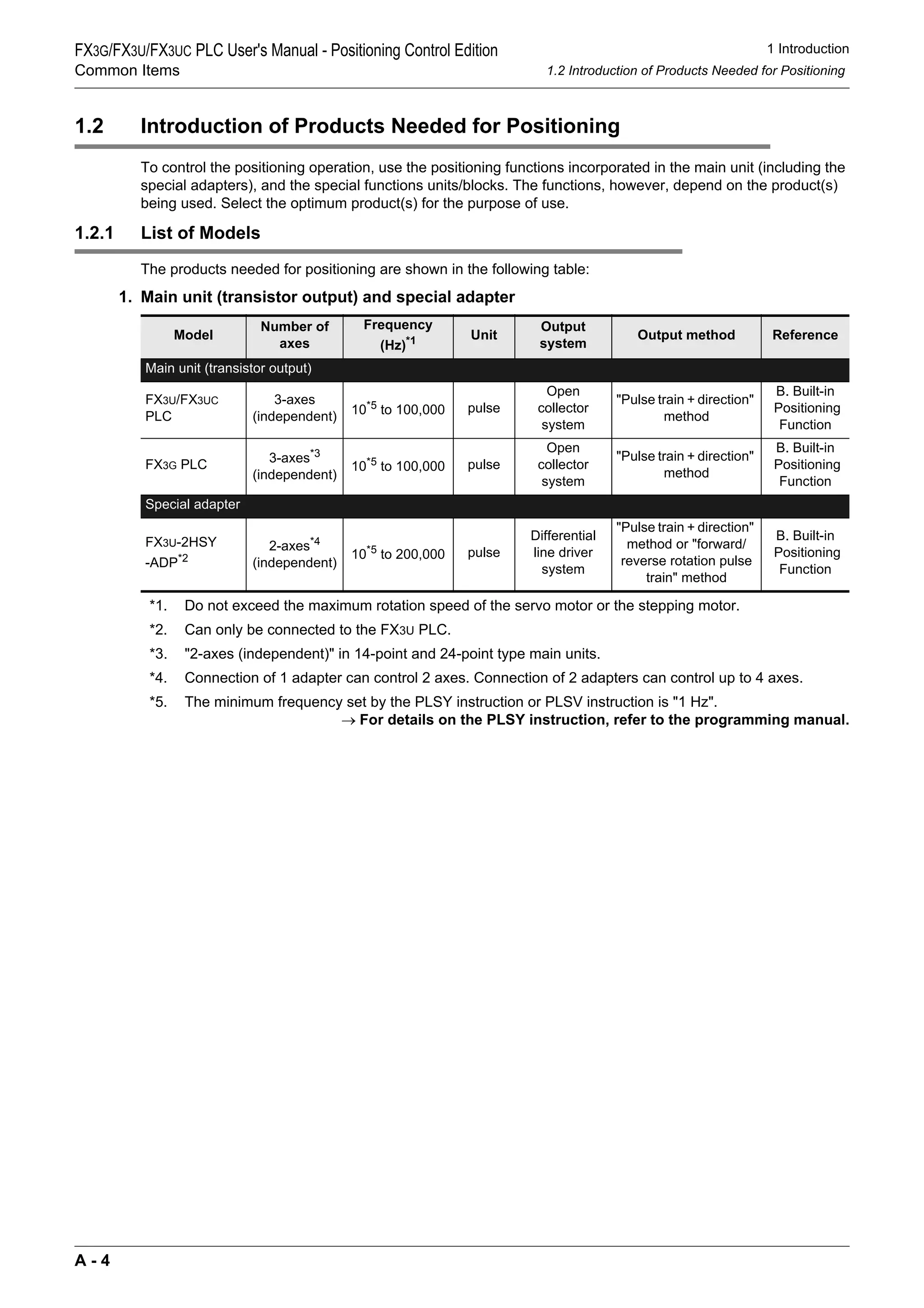 Fx3 g,fx3u,fx3uc series users manual positioning control edition | PDF