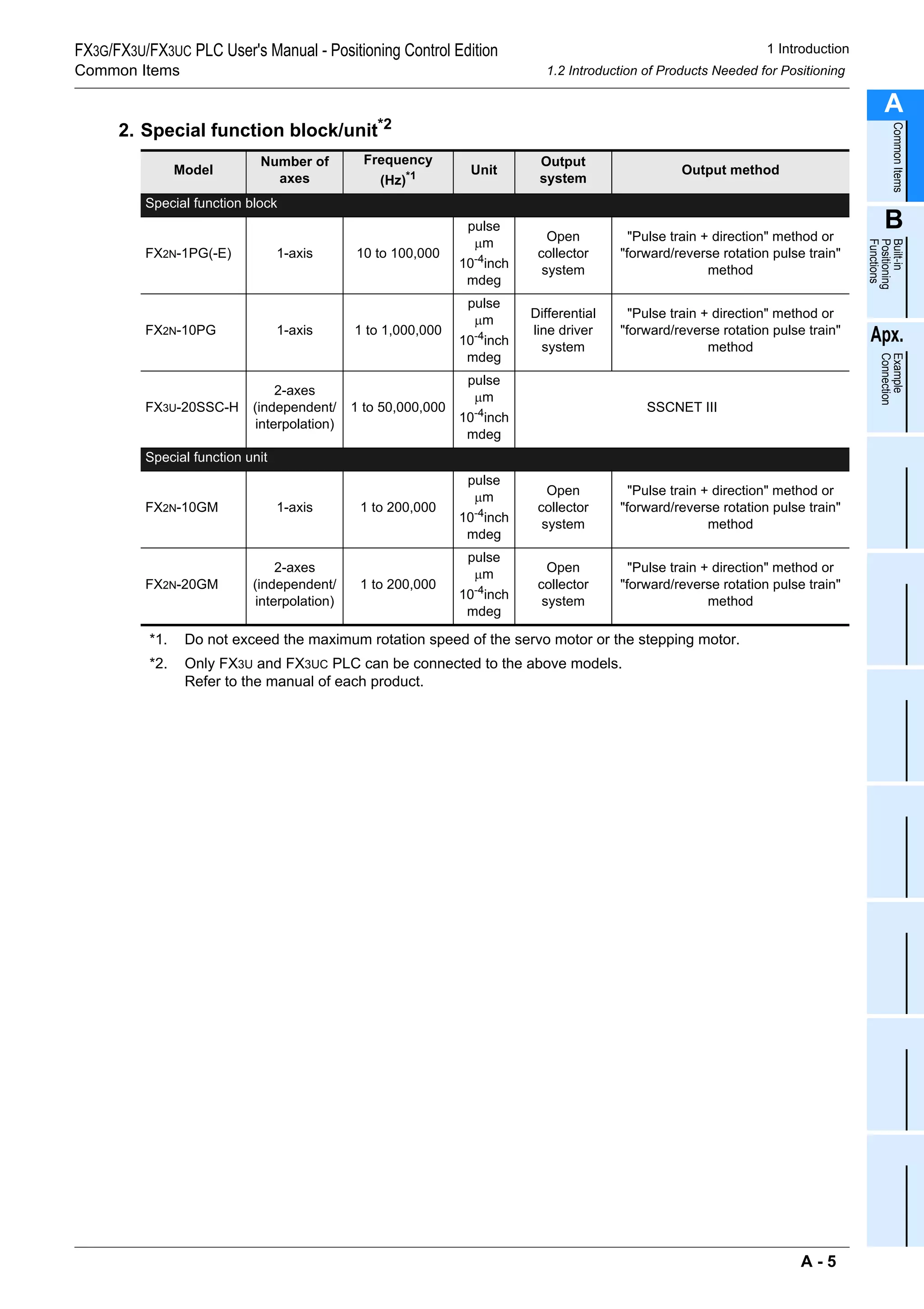 Fx3 g,fx3u,fx3uc series users manual positioning control edition | PDF