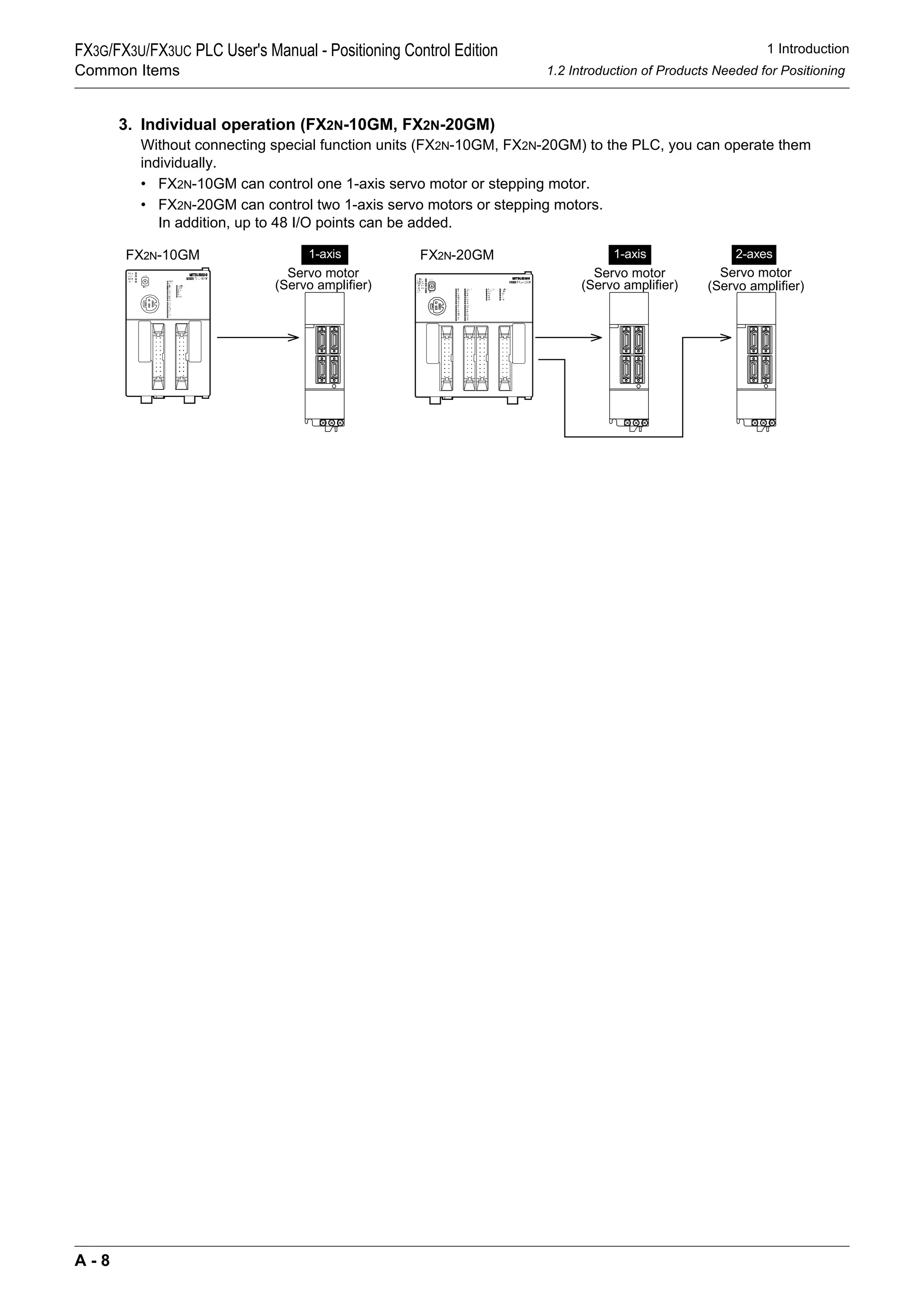Fx3 g,fx3u,fx3uc series users manual positioning control edition | PDF
