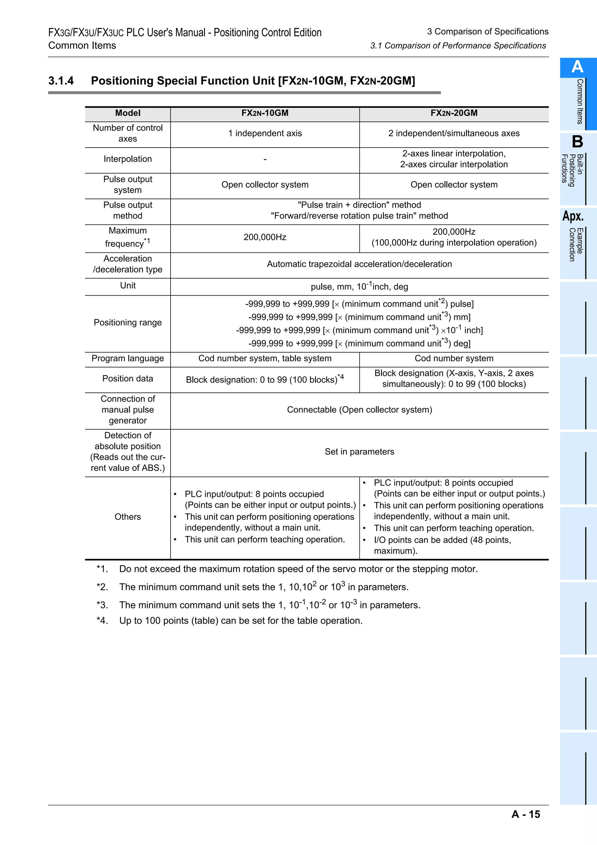 Fx3 g,fx3u,fx3uc series users manual positioning control edition | PDF