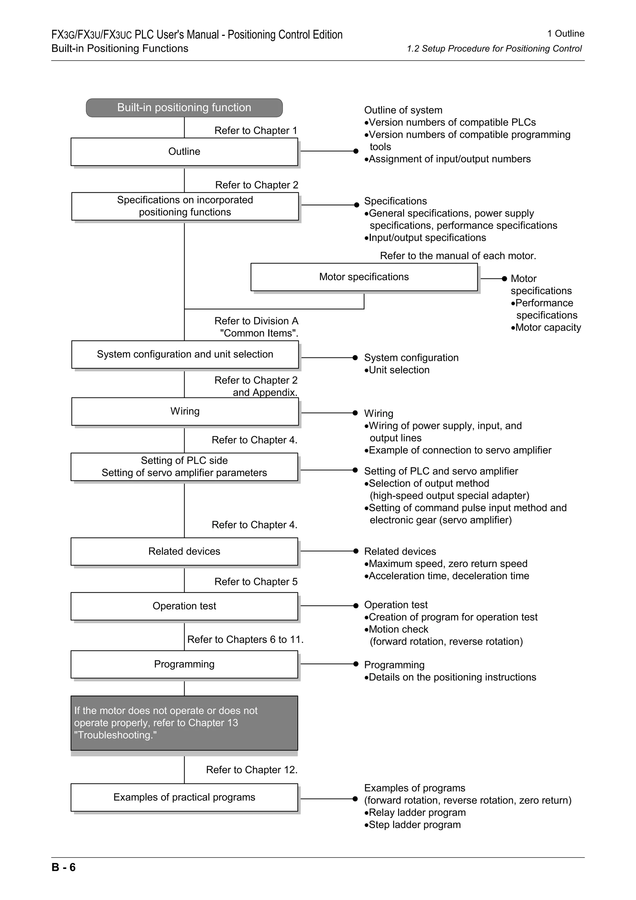 Fx3 g,fx3u,fx3uc series users manual positioning control edition | PDF